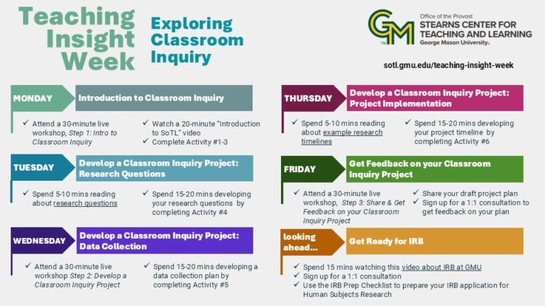Teaching Insight Week: Exploring Classroom Inquiry – The Scholarship of ...